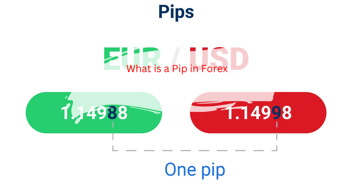 What is a Pip in Forex? - FOREX GOATS